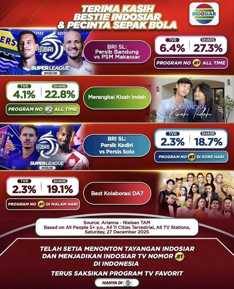 Program Acara Indosiar Senin 29 Desember 2025, Ada BRI Super League dan ...